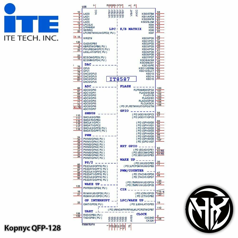 Мультиконтроллер IT8587E FXA/FXS/BXA — фото 1