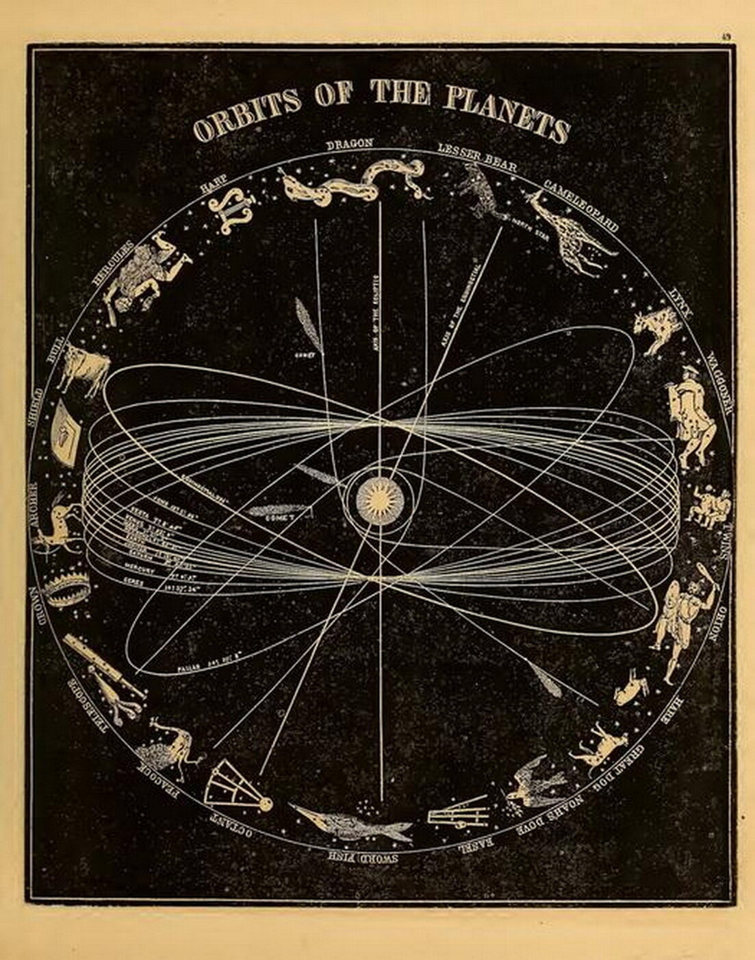 Плакат, постер орбиты планет вокруг Солнца на бумаге, размер 21х30см