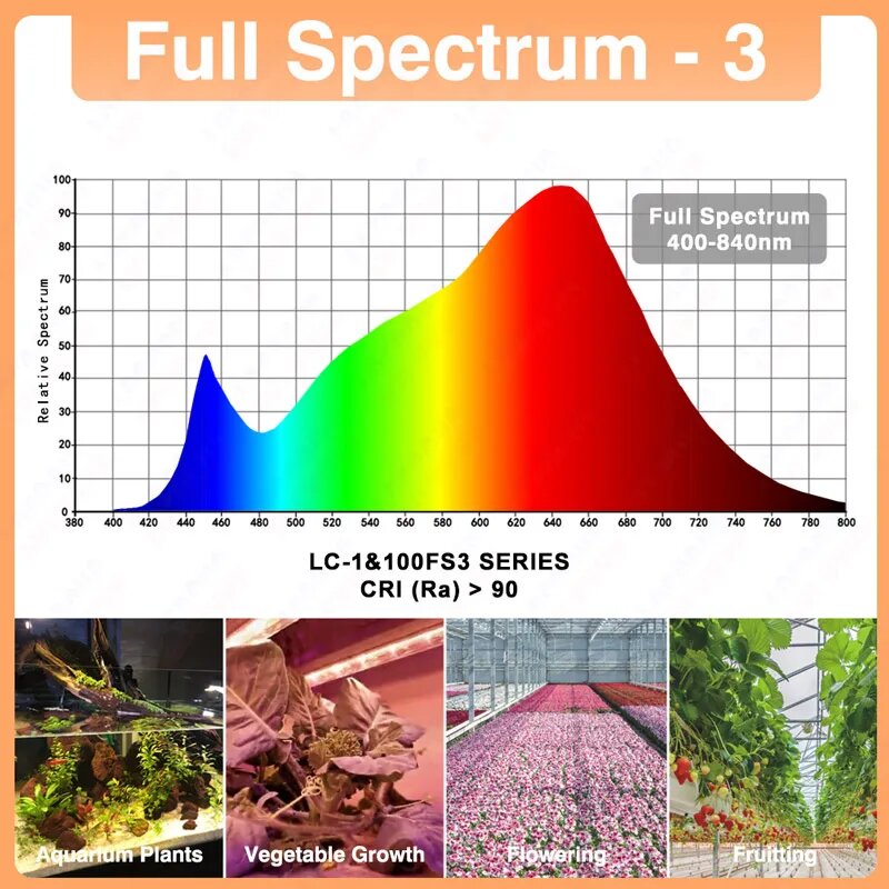 LCFOCUS светодиодная фитолампа 1-100 Вт Full Spectrum-3, 20 Watt x 1 Piece