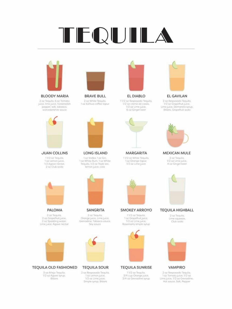 Постер "Коктейли из текилы"