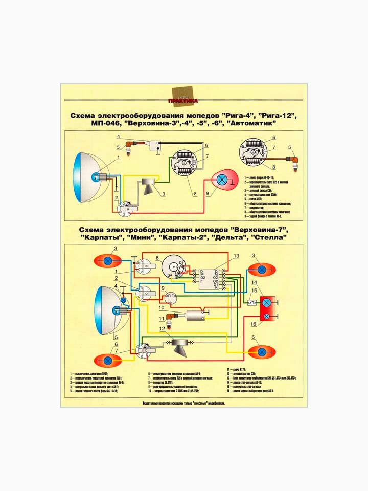 Схема электрооборудования на мопед Карпаты, Верховина, Рига, Дельта