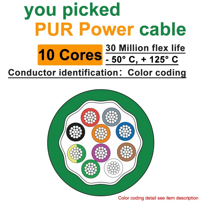 CHENORAEL PUR полиуретановый гибкий цепной кабель 2-12 жил 20AWG 0.5mm2, 10 Cores, 5 Meters
