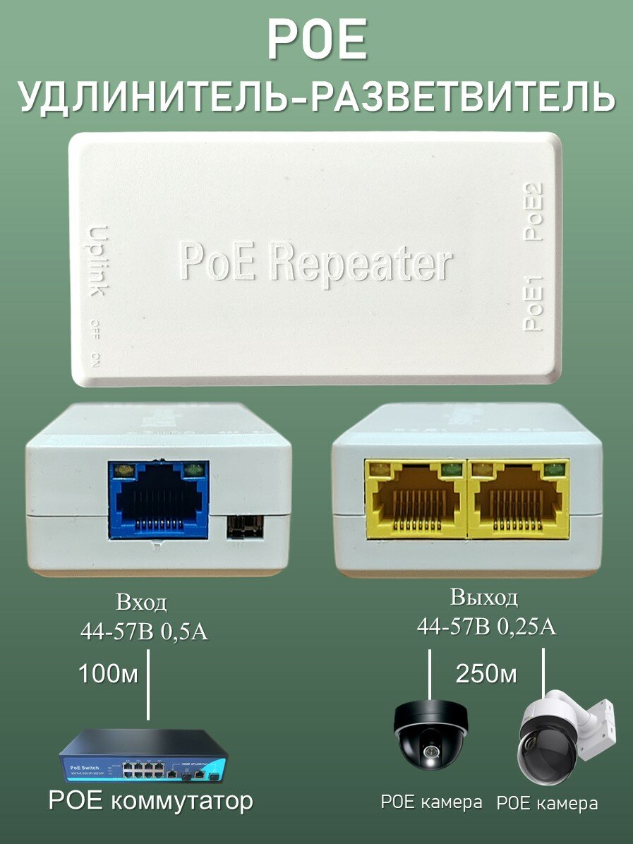 PoE-инжектор разветвитель-удлинитель с 1 POE вход - 2 POE выхода