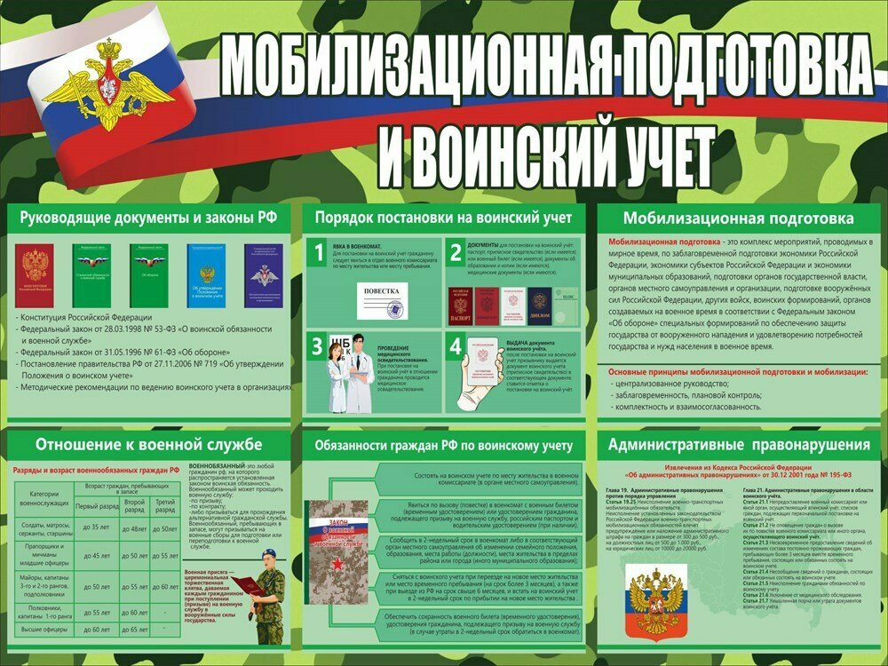 Стенд Мобилизационная подготовка и воинский учет размер 1000 х 750 пластик 3 мм