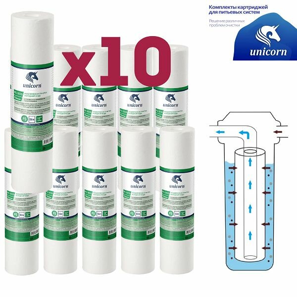 Картридж PS1010 механической очистки 10 Slim Line 10 мкм (вспененный полипропилен) - 10 шт.