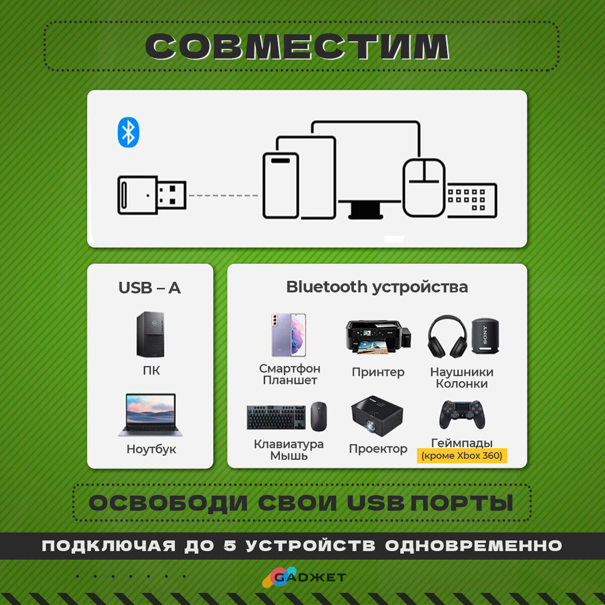 Беспроводной блютуз адаптер для ПК 5.1 / USB Bluetooth для геймпадов, наушников и колонок