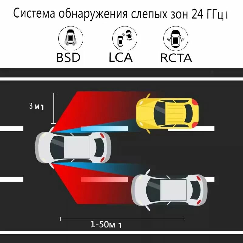 Система обнаружения слепых зон 24 ГГц для авто, BSD/LCA/BSM, предупреждение открытой двери, защита третьей полосы