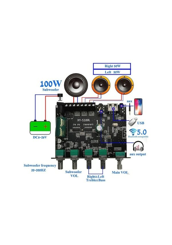 XY-S100L 2.1 Channel Bluetooth Audio Power Amplifier Board Module High and Low Tones Heavy Subwoofer 1x Module and Accessories