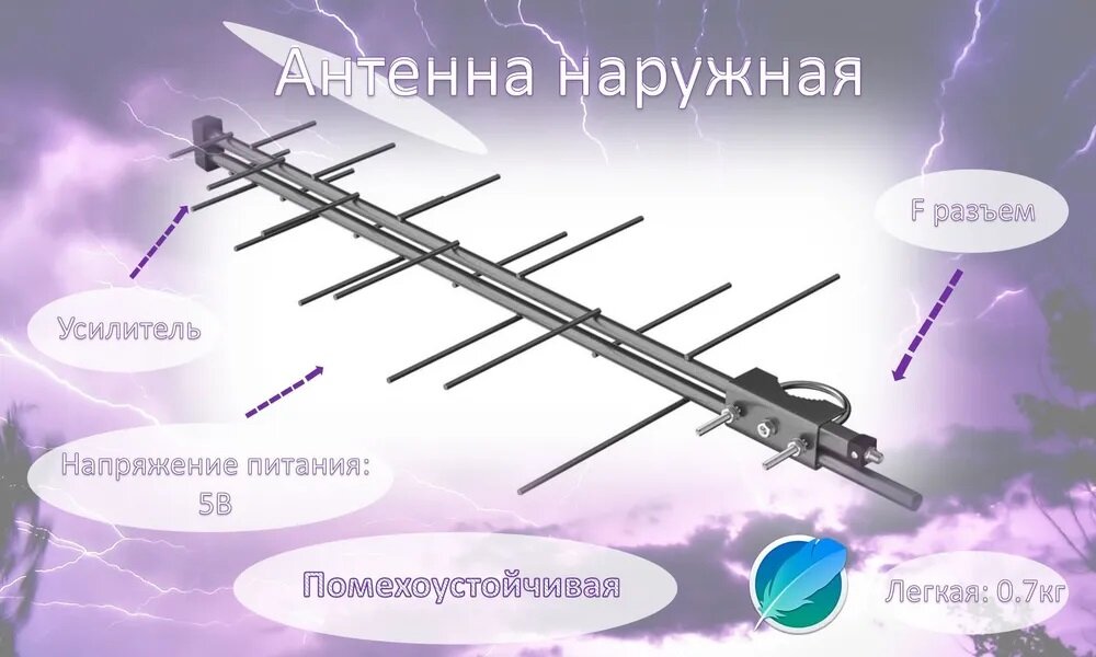 Антенна "РЭМО" с усилителем и кабелем в комплекте