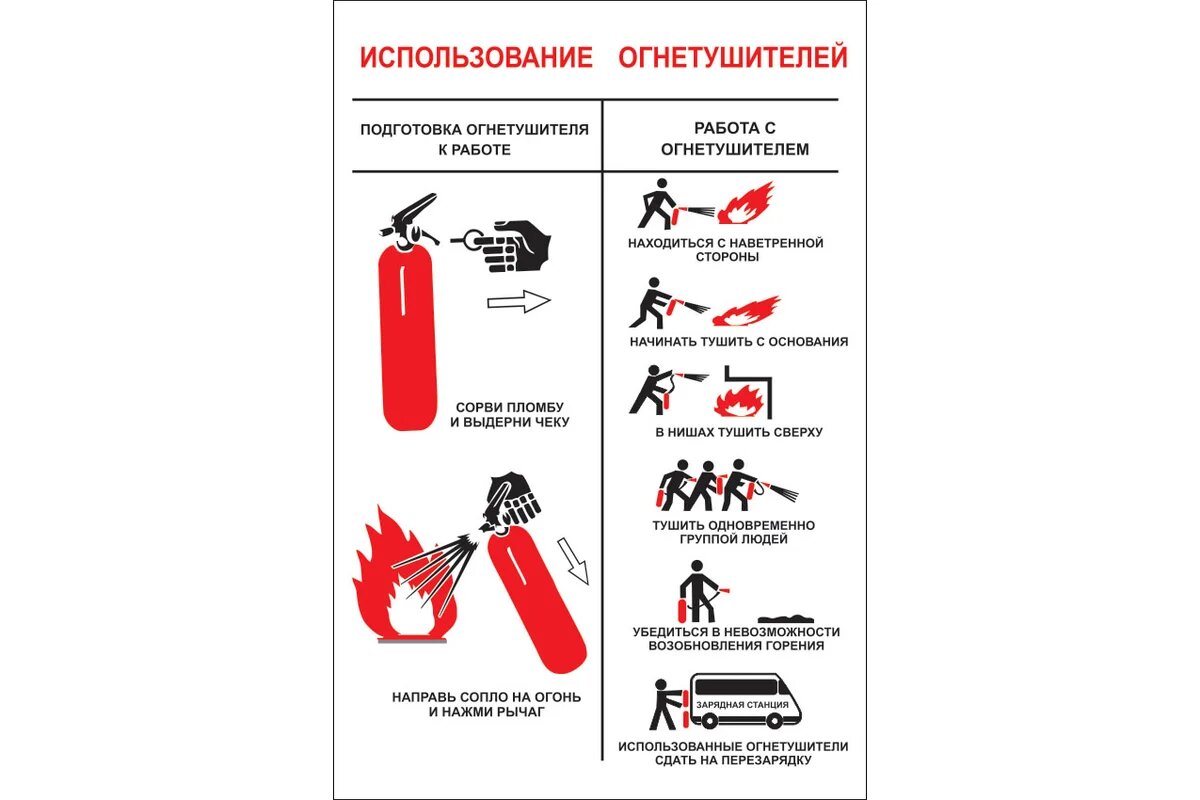 Стандарт Знак в-01 Плакат Использование огнетушителей, 210x300 мм, пленка 00-00009595