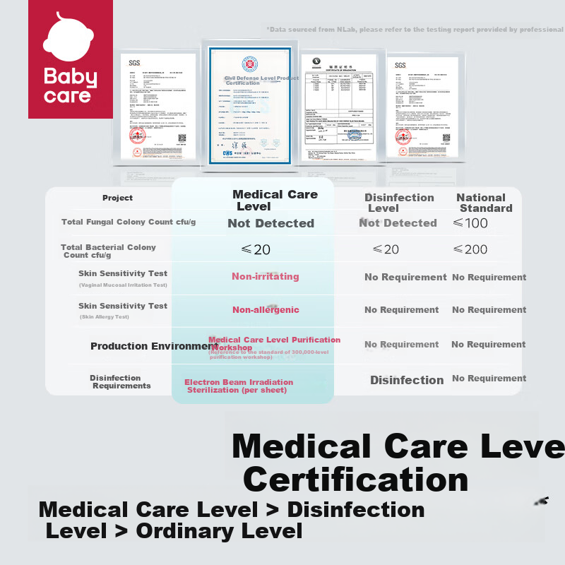 Xiao N Babycare Sanitary Pads Medical Grade Daily Use Women Menstrual Pads Dry and Breathable Antibacterial 240mm 10 Pieces