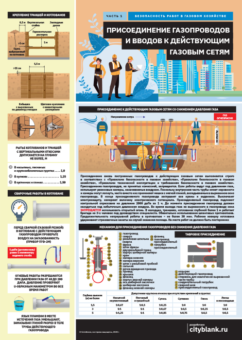 Комплект плакатов Безопасность работ в газовом хозяйстве, 4 листа А2.