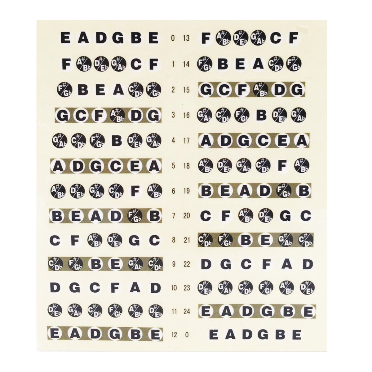 Наклейки для нот на гитарном грифе (Guitar-Black)