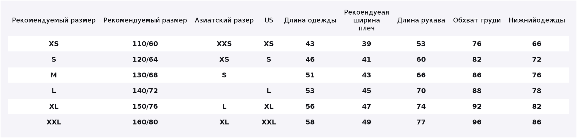 Свитер GAP, размер S — фото 1