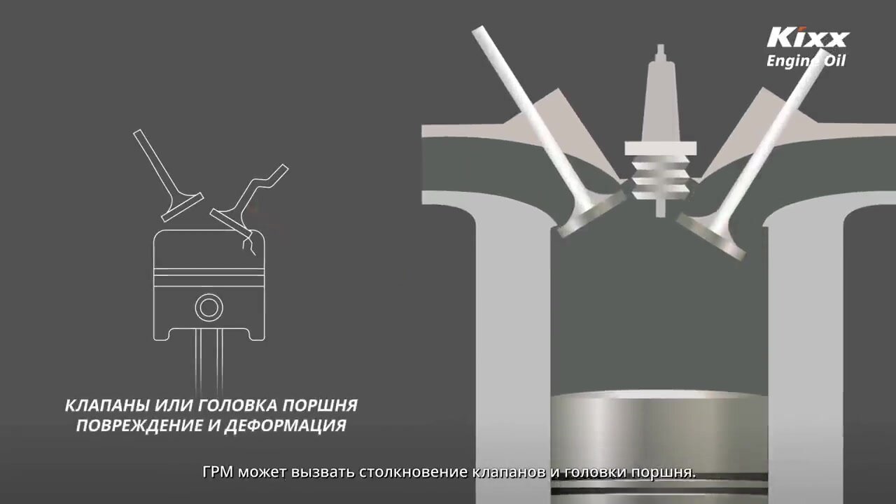 Моторное масло Kixx G1 SP 5W-30 синтетическое 4 л — купить в интернет ...