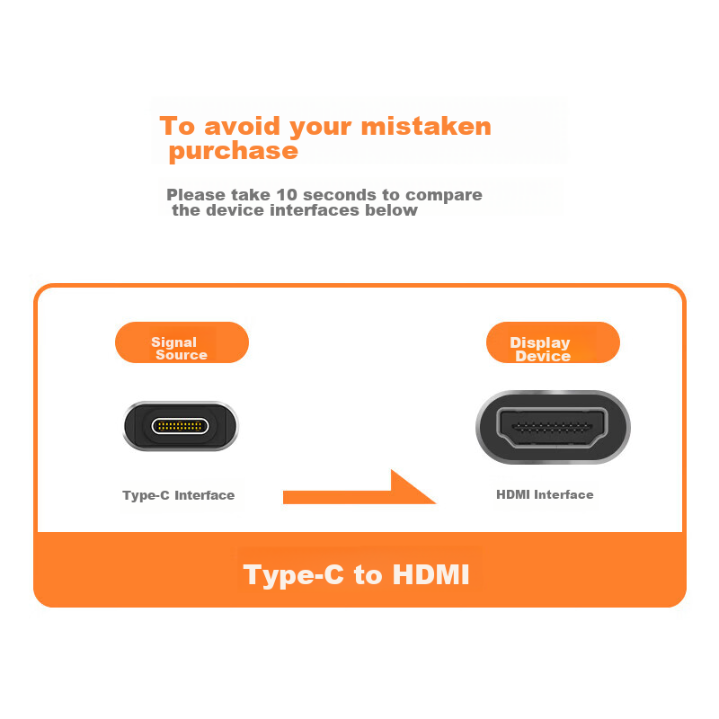 Shengwei Type-C to HDMI Converter 4K Adapter for Apple 16/15 Huawei P60 Laptops/Smartphones to Connect Monitor/TV Screen Mirroring 1.8m Cable ACH1018G