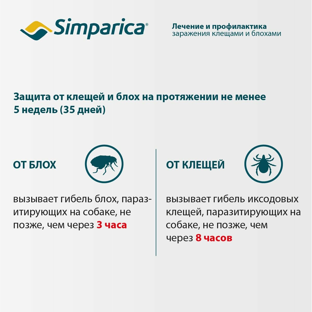 Симпарика 80мг, 20,1-40 кг, таблетки для собак от блох и клещей, 3шт в уп, Маркировка "Честный знак" — фото 1