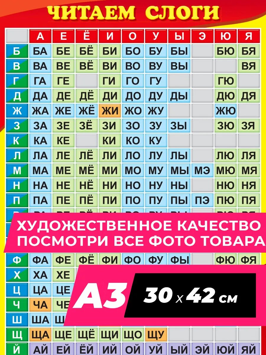 Постер слоговая таблица для детей на стену 23 A3, матовая фотобумага премиум качества
