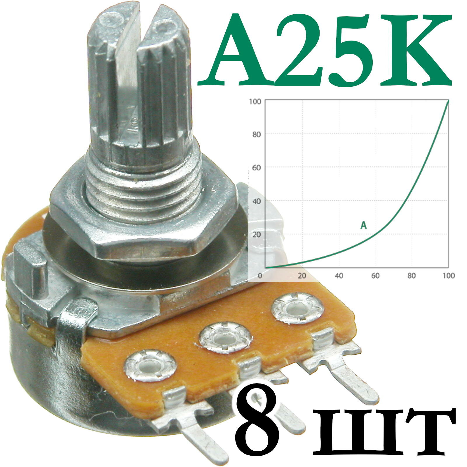 Набор поворотных потенциометров Alpha RV16AF-20-15K-A25K-3(8 шт.)