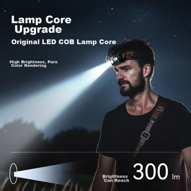 Warsun SG01 Motion Sensor Headlamp, High Brightness, Night Fishing, Rechargeable, Outdoor, Ultra-Bright Work Light, Ultra-Light, Small Size, Long Battery Life