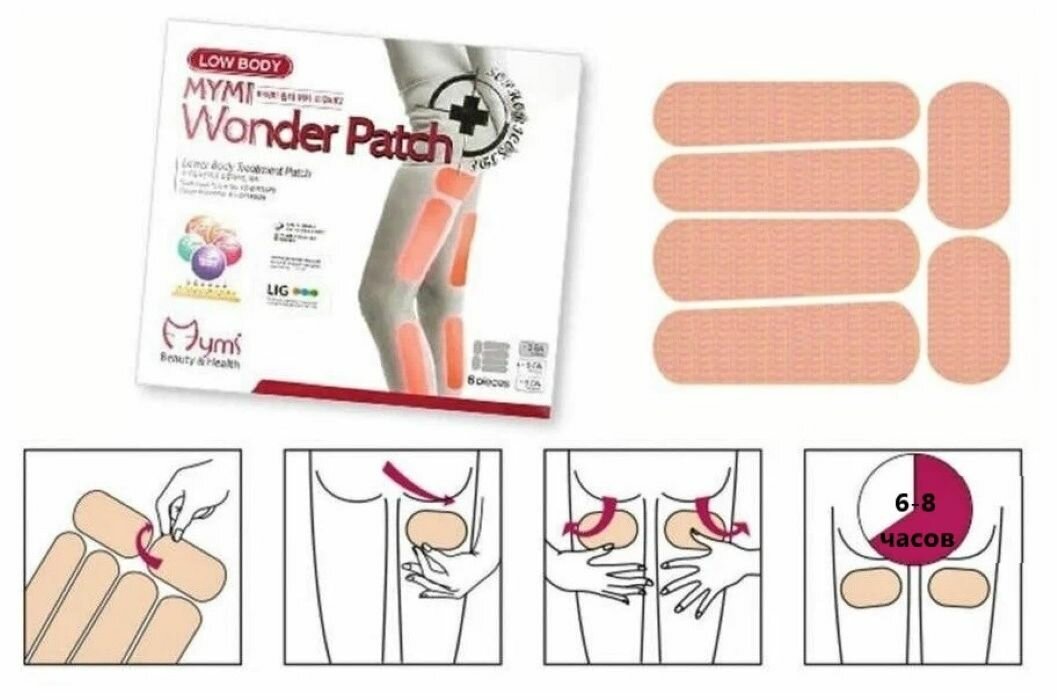 Пластыри для похудения ног. Жиросжигатель на бедрах от целлюлита для подтяжки фигуры. Набор 6 патчей сжигания жира. Loloki