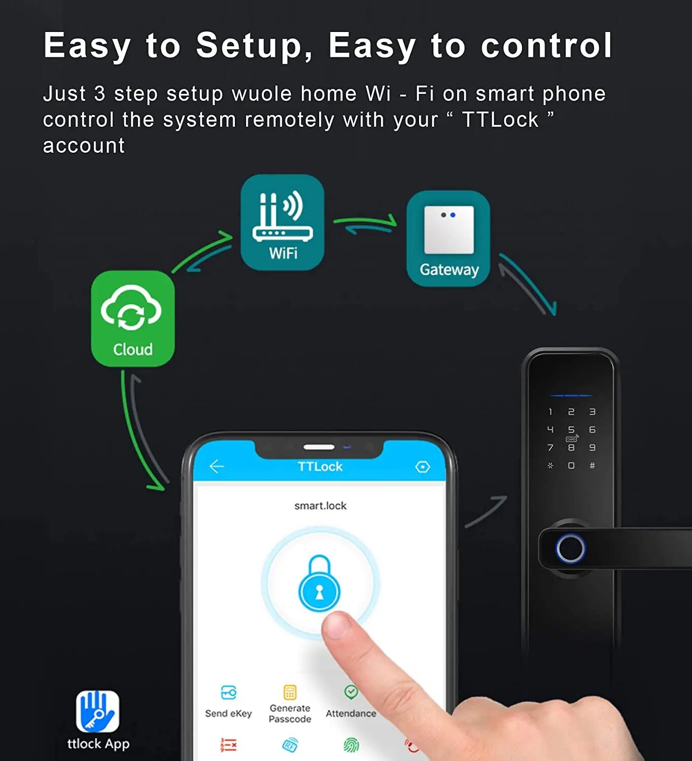 TTLock APP Device Lock Gateway G2 — фото 1