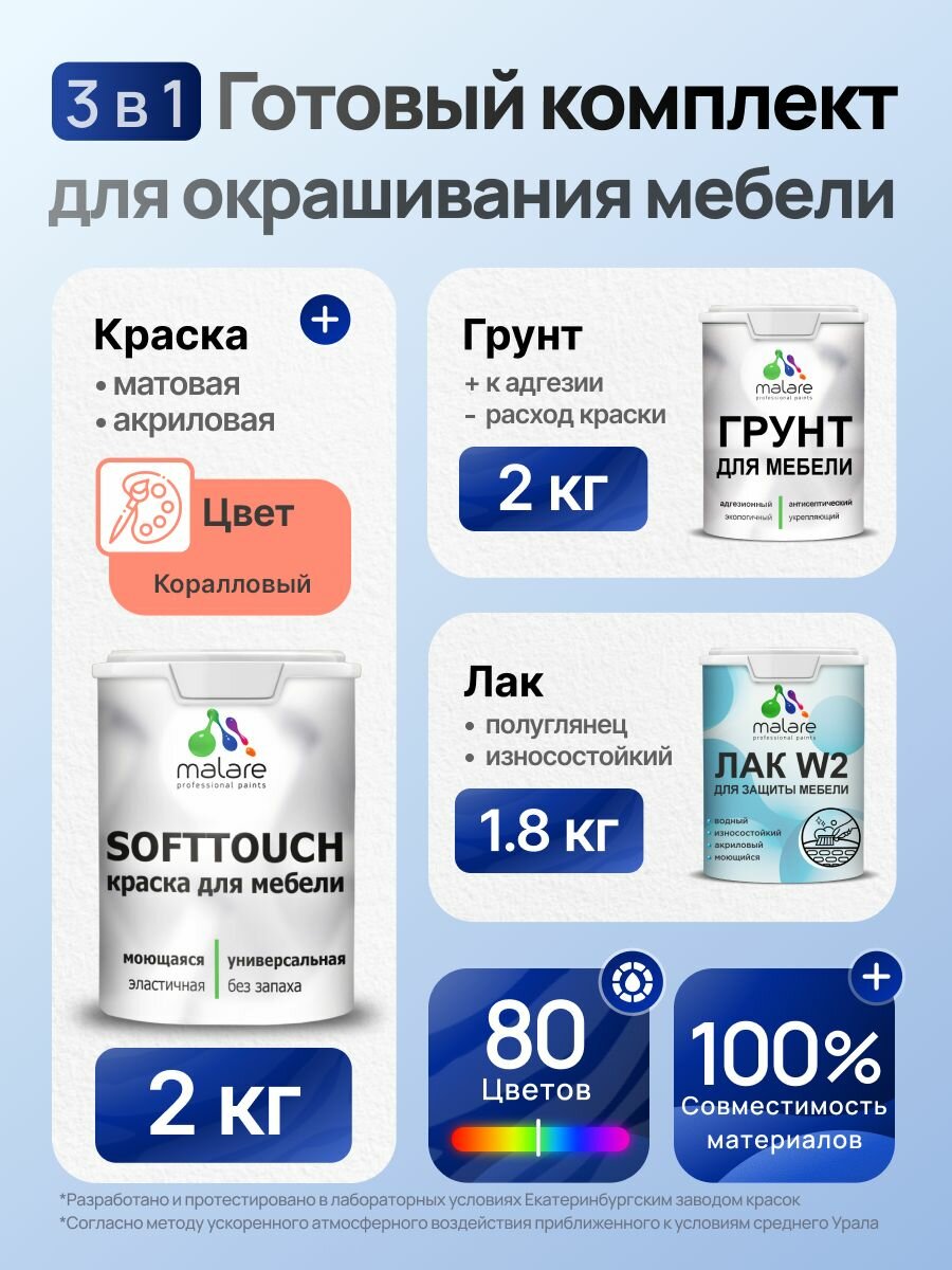Комплект Malare для окрашивания мебели, кухонных фасадов, дерева (2кг грунт + 2кг краска + 1.8кг лак), без запаха, цвет коралловый