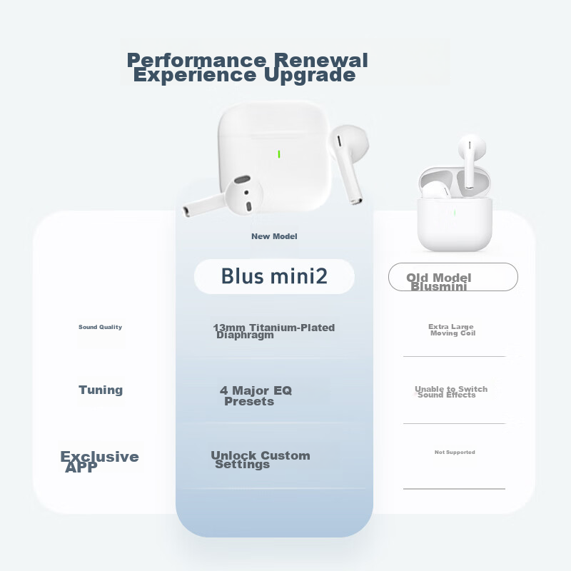 Беспроводные наушники Meizu Lifeme Blus Mini2 , цвет белый