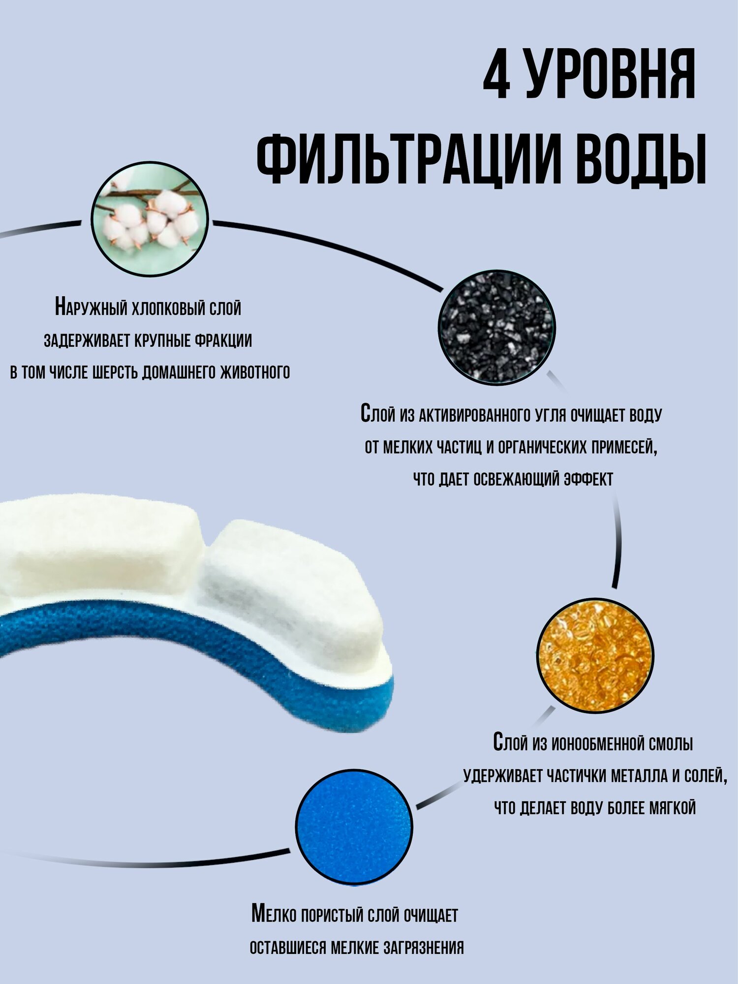 Фильтр для поилки — фото 1