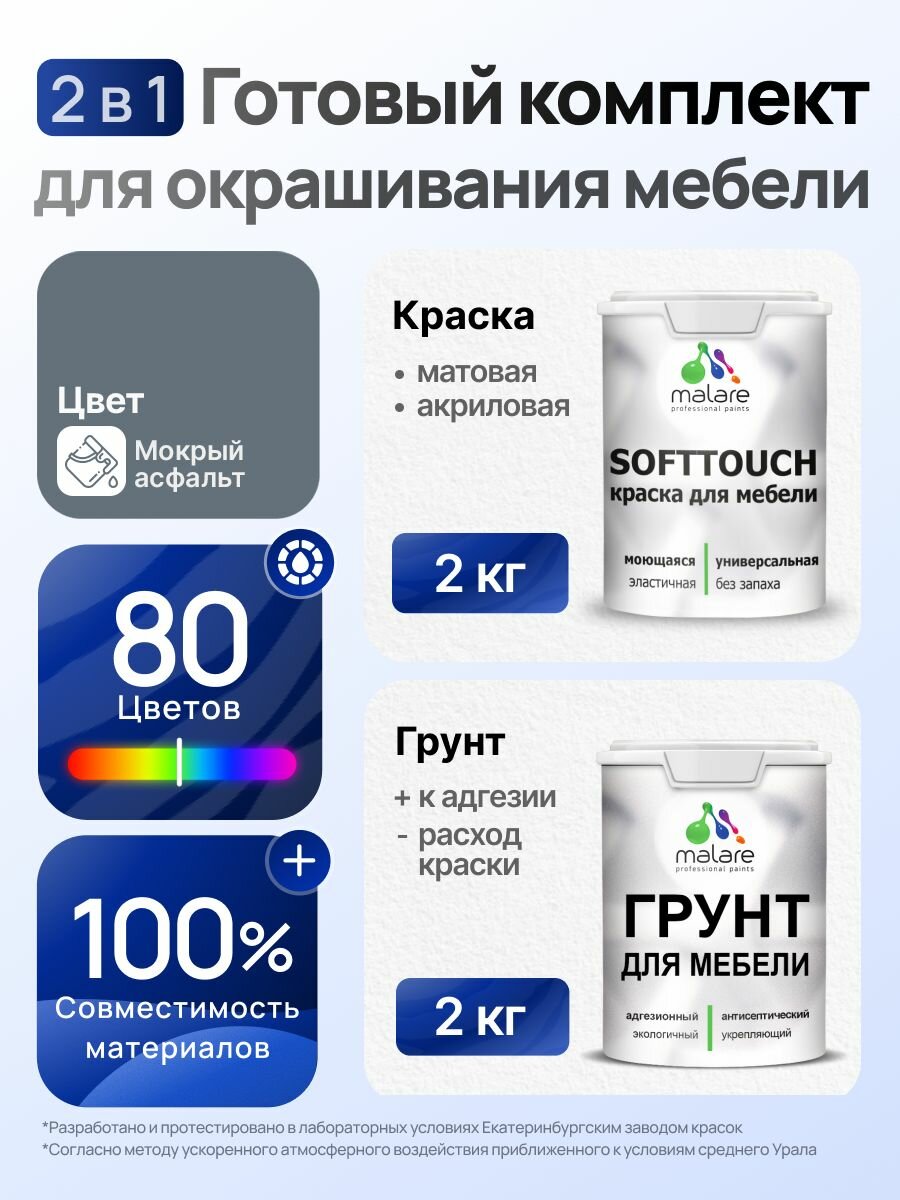 Комплект Malare для окрашивания мебели, кухонных фасадов, дерева, (2кг грунт + 2кг краска), без запаха, матовый, цвет мокрый асфальт