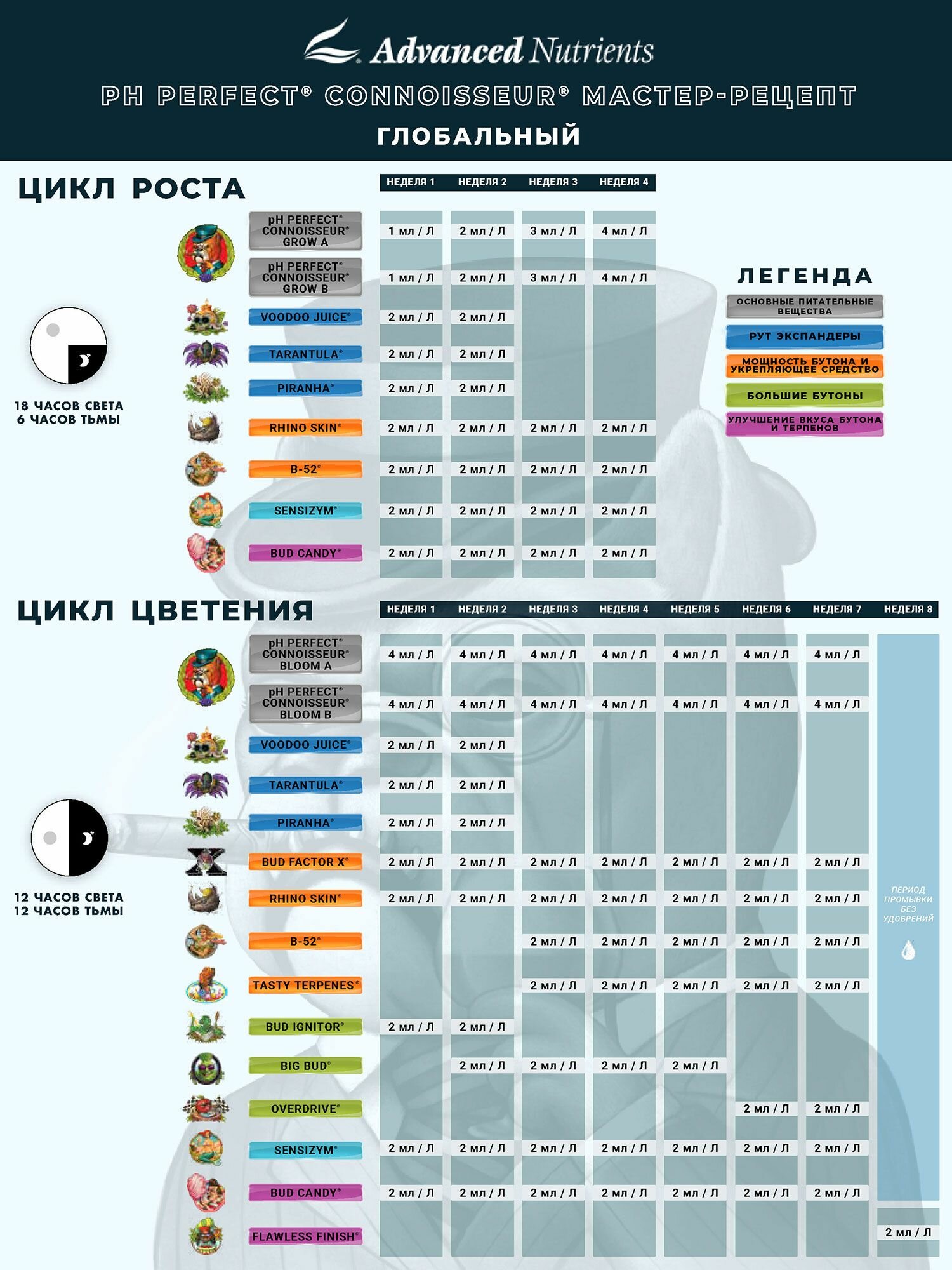 Стимулятор вкуса Advanced Nutrients Tasty Terpenes 1 л — фото 1