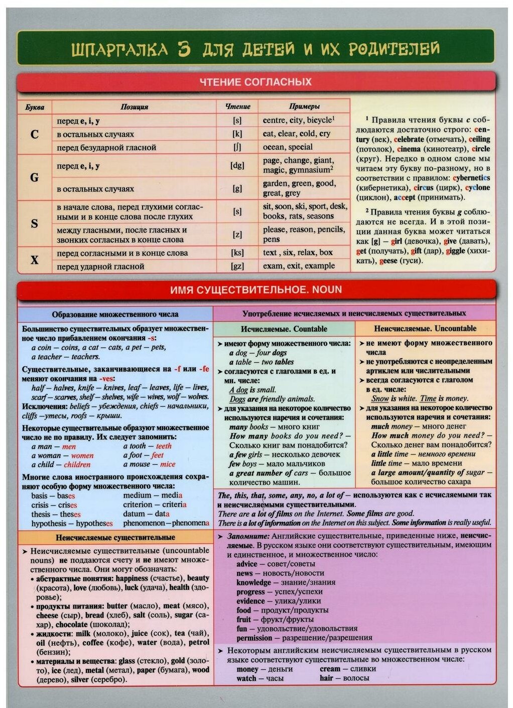 Справочные материалы: Английский язык. Шпаргалка 3 для детей и их родителей. 3-е изд