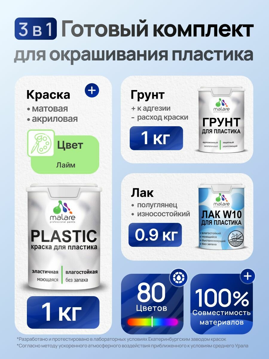 Комплект Malare для окрашивания пластика, пенопласта, ПВХ (1кг грунт + 1кг краска + 0,9кг лак), акриловый, без запаха, цвет лайм