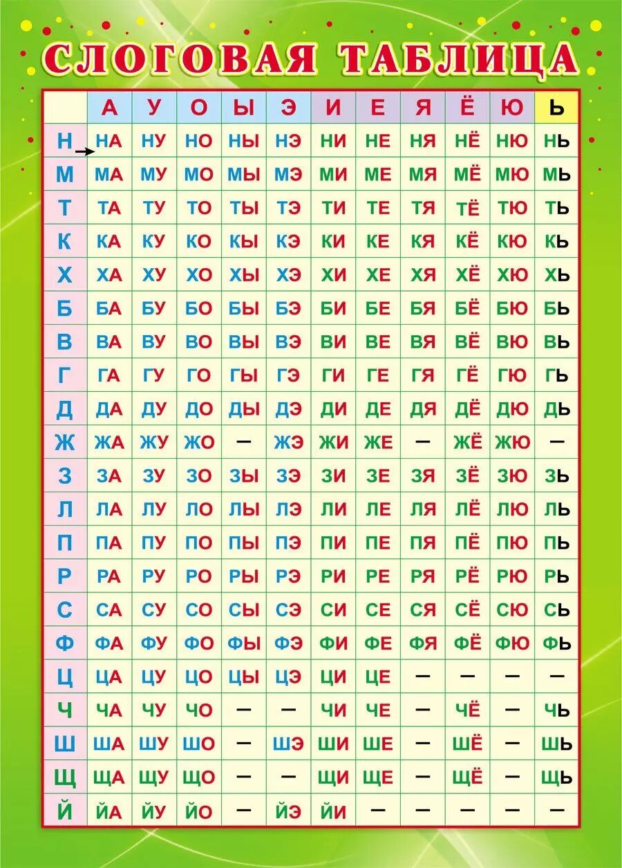 Учебный плакат "Слоговая таблица", А4
