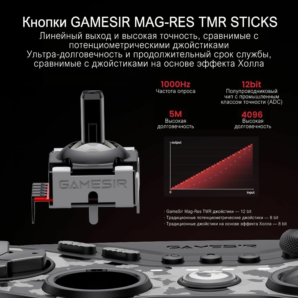 Геймпад GameSir Tarantula Pro Multiplatform Controller, черный — фото 1