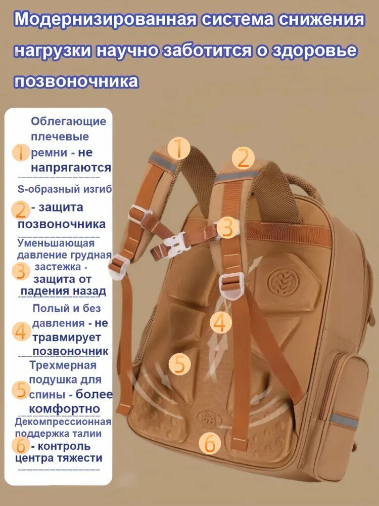 Рюкзак школьный — фото 1