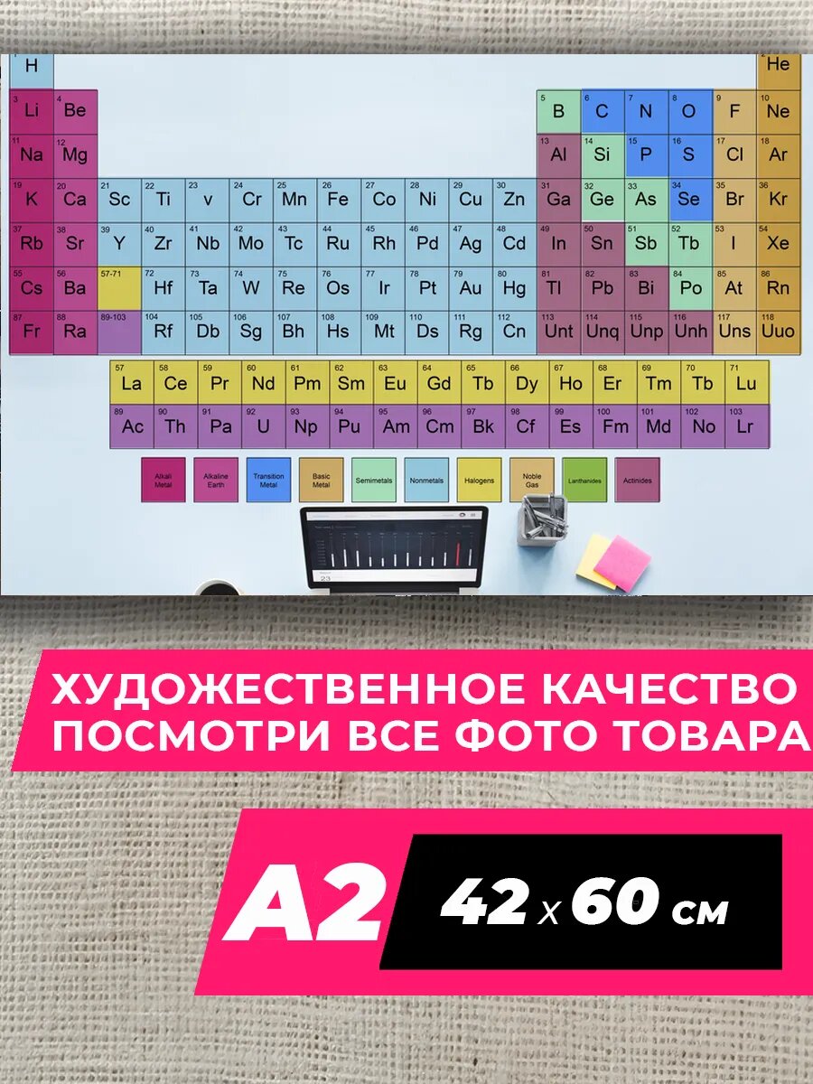 Таблица менделеева плакат на стену 7 8 9 10 класса A2