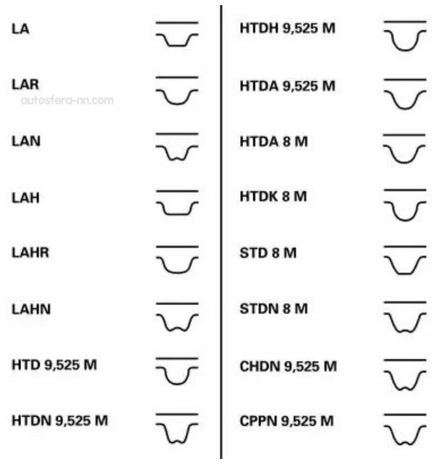 CONTITECH CT974K1 Комплект ремня ГРМ
