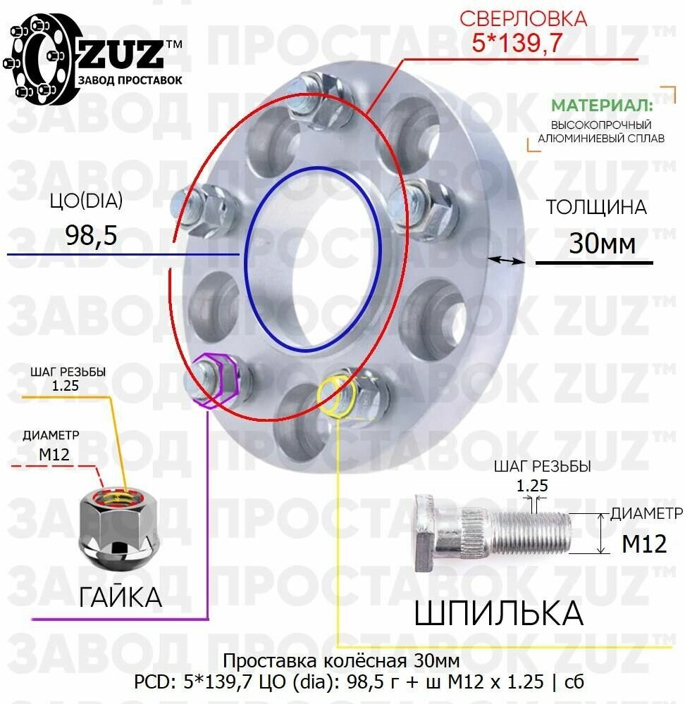 Проставка колёсная 1 шт 30мм 5*139,7 ЦО 98,5 Крепёж в комплекте Гайка + Шпилька М12*1,25 ступичная с бортиком для дисков 1 шт на ступицу 5x139,7