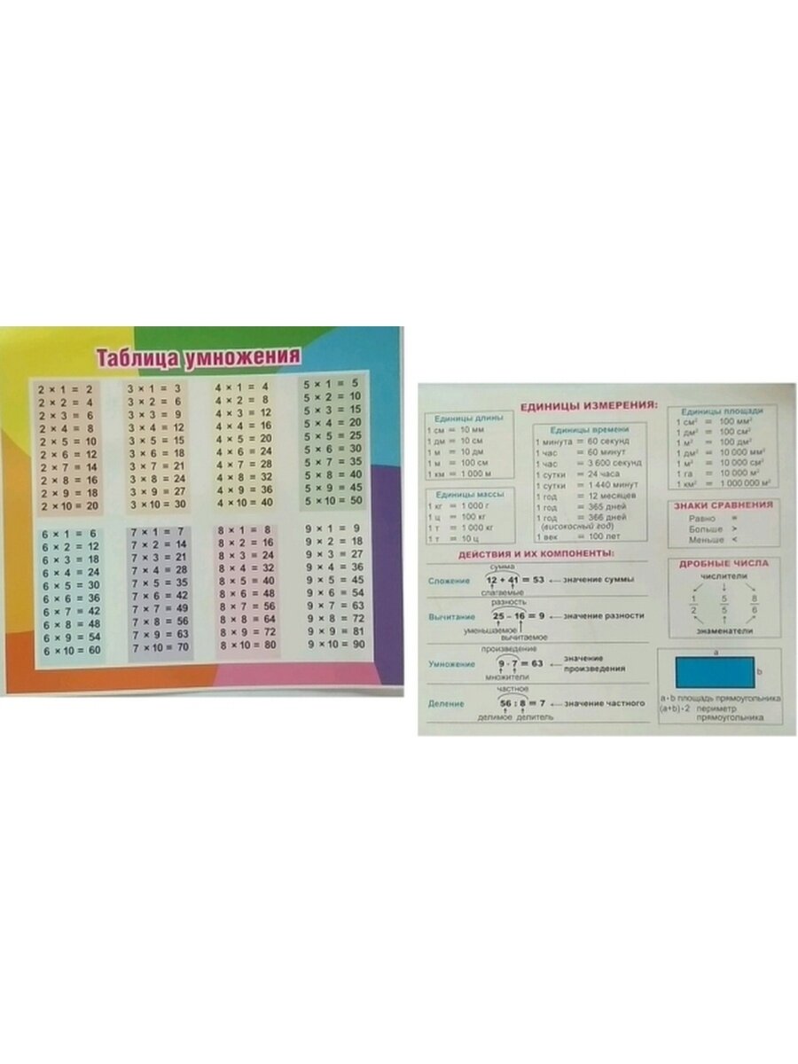 Таблица умножения. Оборот- Единицы измерения (175х190мм)