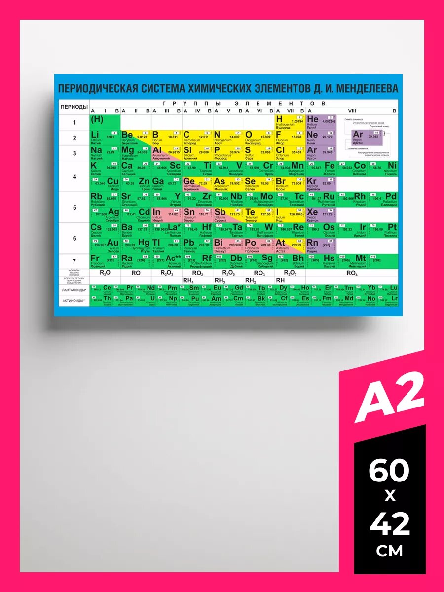 Плакат постер Таблица Менделеева Для химии 10 на стену