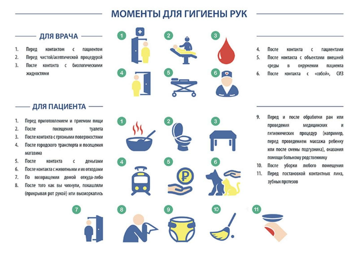Плакат Моменты для гигиены рук (размер 44 x 32 см)