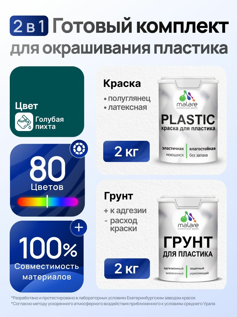 Комплект Malare для окрашивания пластика (2кг грунт + 2кг краска), акриловый, без запаха, быстросохнущий, полуглянцевый, цвет голубая пихта