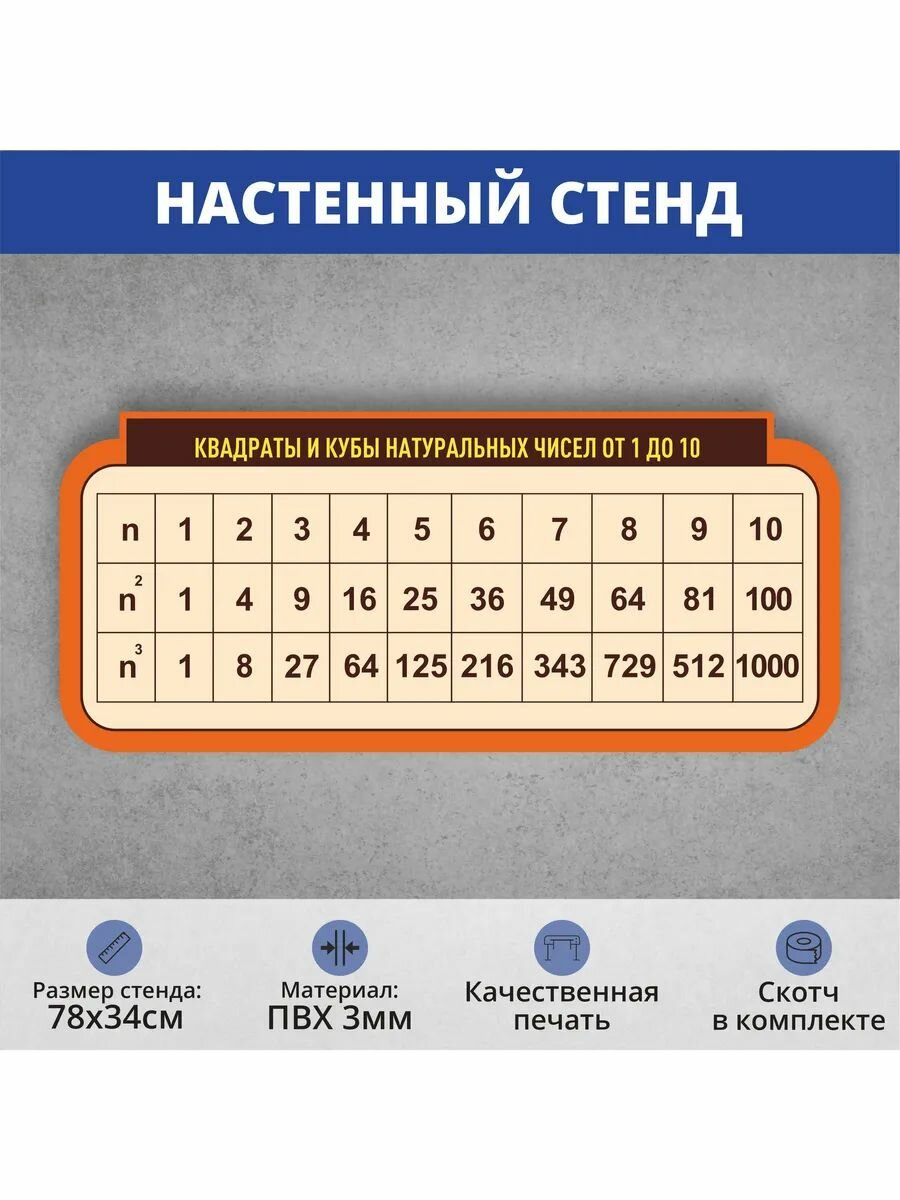 Стенд на стену "Квадраты и кубы натур. чисел" 780х340 мм