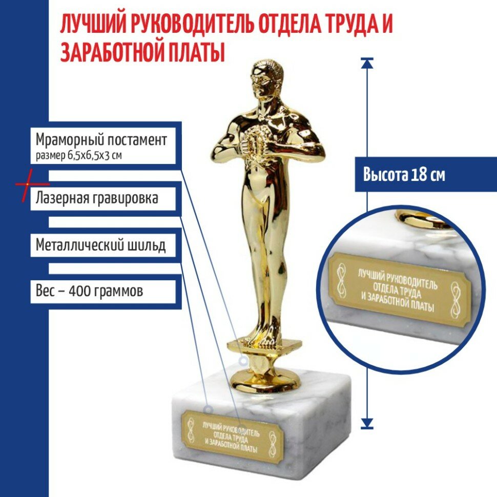 Награда "Лучший руководитель отдела труда и заработной платы"