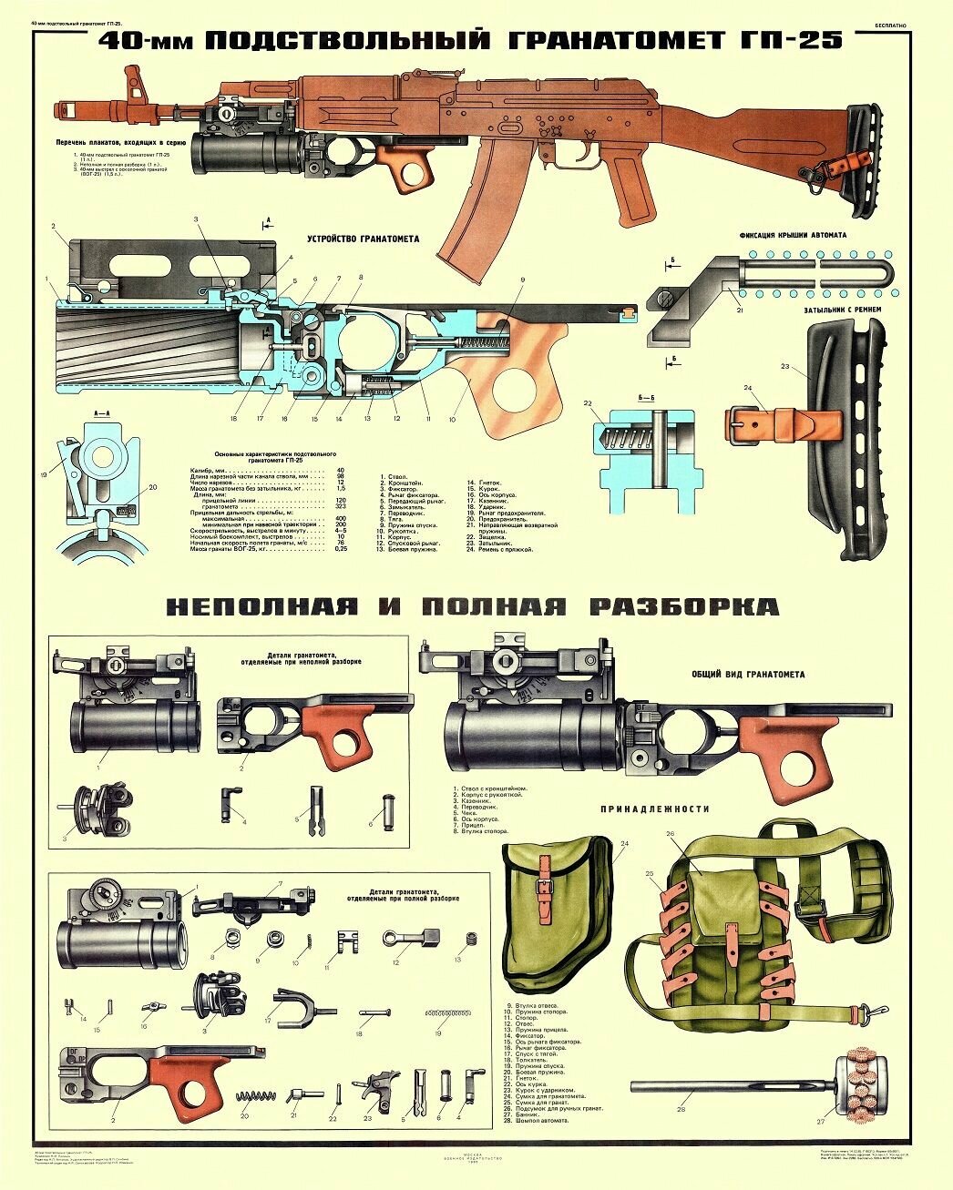 Подствольный гранатомёт ГП-25, 40 мм. Устройство, не полная и полная разборка. Плакат СССР А2_056.