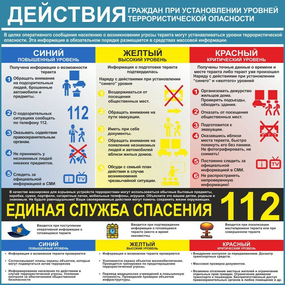 Стенд Действия граждан при установлении уровней террористической опасности размер 1000 х 1000 пластик 3 мм