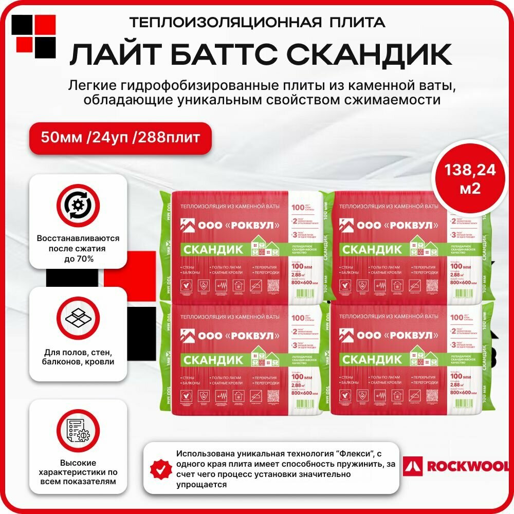 Rockwool Лайт Баттс Скандик 50 мм (24 уп, 288 плит, 138,24м2) минеральная вата роквул для стен, пола, кровли