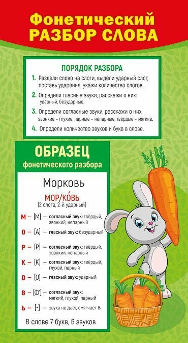 Карточка шпаргалка Фонетический разбор слова Звуки 080.610 0+