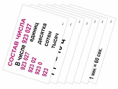 Опорные таблицы по математике 3 класс (комплект из 7 таблиц 30*41см) 153 Edustrong